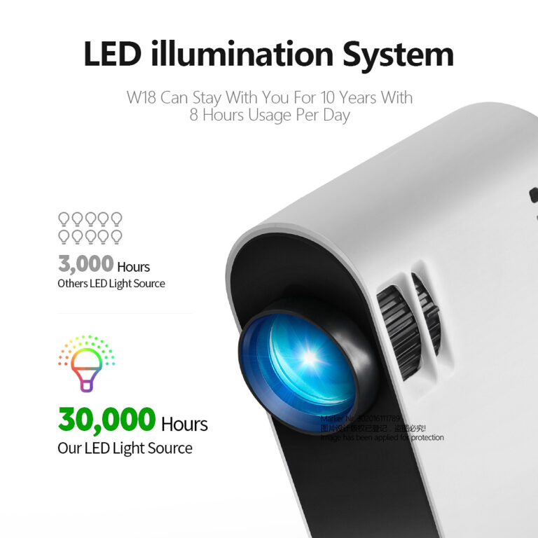 Enhance Your Viewing Experience with an LED Projector